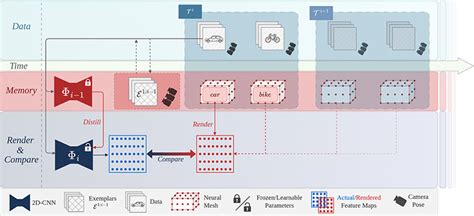 Unveiling And Mitigating Memorization In Text To Image Diffusion Models Through Cross Attention