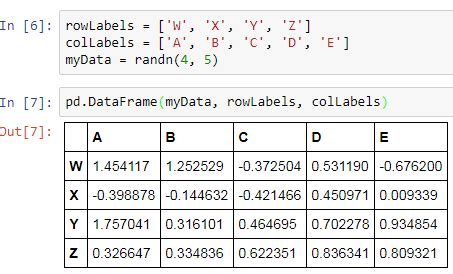 Data Science Machine Learning 4 3 1 Pandas DataFrames Coding