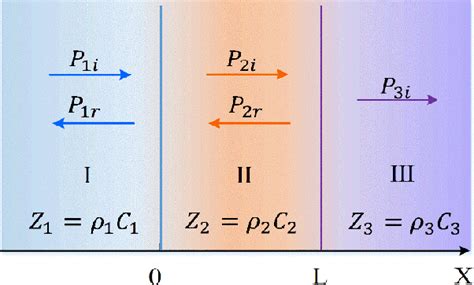 figure 1 from research on the nested package structure of a mems vector