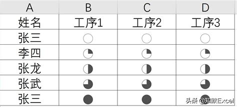 能力矩阵，人员顶岗计划：如何用excel技巧，快速的标注你的实力 正数办公