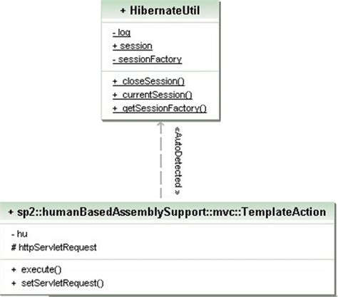 Controller To Persistence Storage Class Diagram Download Scientific Diagram