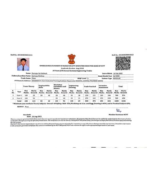 Iti Marklist Final Pdf