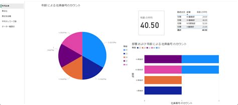 Microsoft Power Biについて概要から作成方法までご紹介！ 株式会社ディープコム