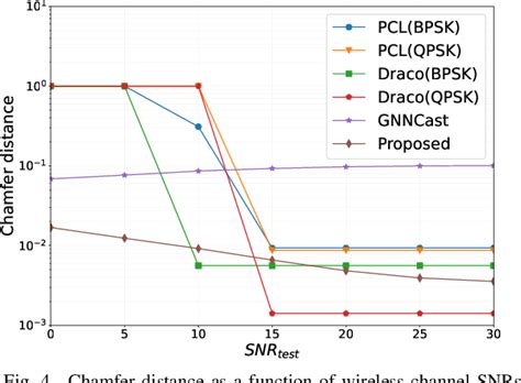 Figure 1 From Rateless Deep Graph Joint Source Channel Coding For