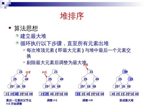 03算法设计与分析 分治算法