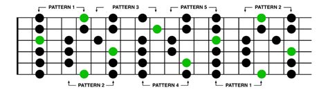 Pentatonic Scale