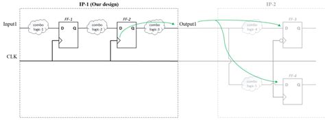 synthesis timing constraints 2 4 vlsi tutorials