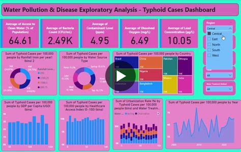 powerbi dataanalytics salesdashboard datavisualization… ayush kumar
