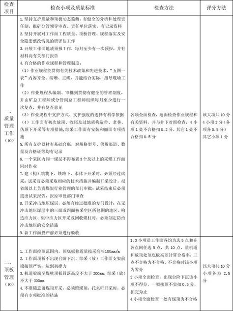 煤矿采煤质量标准化验收标准word文档在线阅读与下载无忧文档