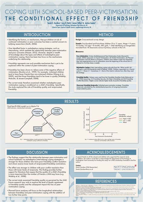 Pdf Coping With School Based Peer Victimisation The Conditional Effect Of Friendship