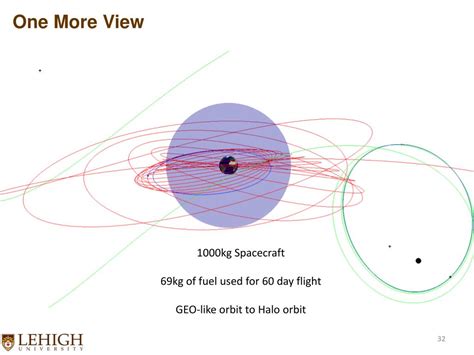 Ppt Low Thrust Transfers From Geo To Earth Moon Lagrange Point Orbits Powerpoint Presentation