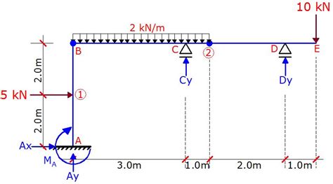 Analysis Of Statically Determinate Compound Frames Part 3 A Solved