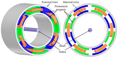 Design Analysis And Experimental Verification Of A Coreless Permanent Magnet Synchronous Motor