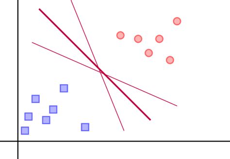 Decision Boundaries Of Two Linearlyseparable Classes Download