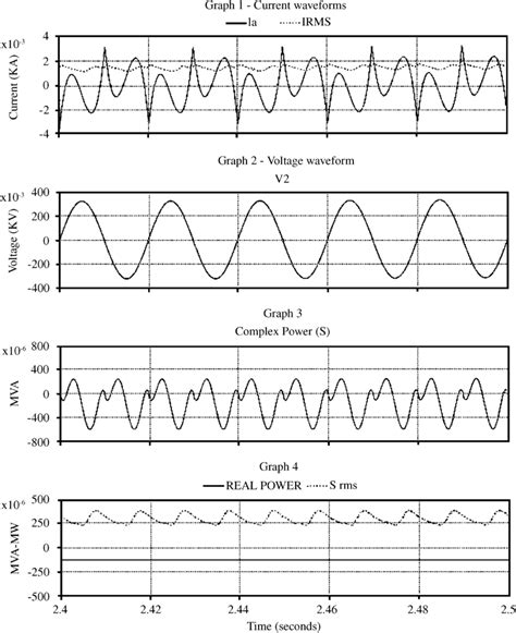 Lagging Mode Waveforms For Supply Voltage Equal To 250 V Download