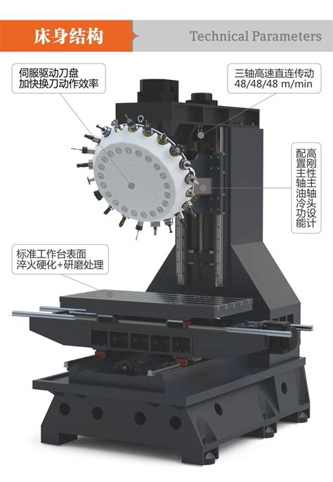 HD T1060 厚道高速高精钻孔攻牙机 鑫熠辉数控