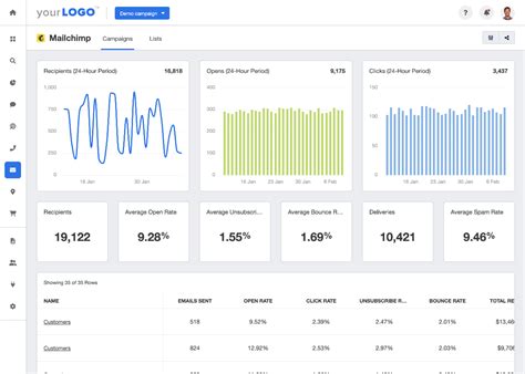 결과를 창출하는 마케팅 대시보드를 구축하는 방법 결과를 창출하는 마케팅 대시보드를 구축하는 방법
