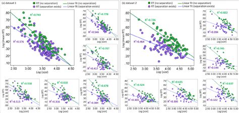 The Fitting Results Of Linear Functions In Two Datasets A The Download Scientific Diagram