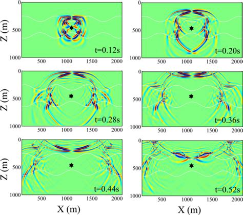 Vz Component Snapshots Of The 25 D Wavefield Solutions In A Mixed Download Scientific Diagram