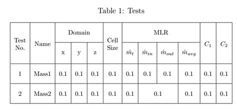 Vertical Alignment Of Text In A Table In Latex Overleaf Tex Latex