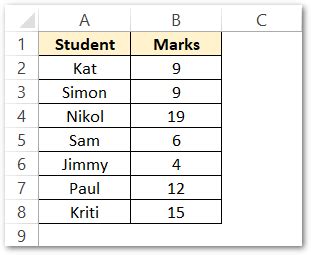 RANK AVG Function In Excel Usage Error Handeling Excel Unlocked