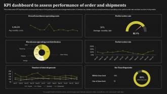 Kpi Dashboard To Assess Performance Of Order Key Methods To Enhance PPT Template