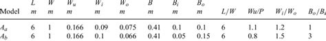 Geometric Characteristic Of Reference Model Download Scientific Diagram