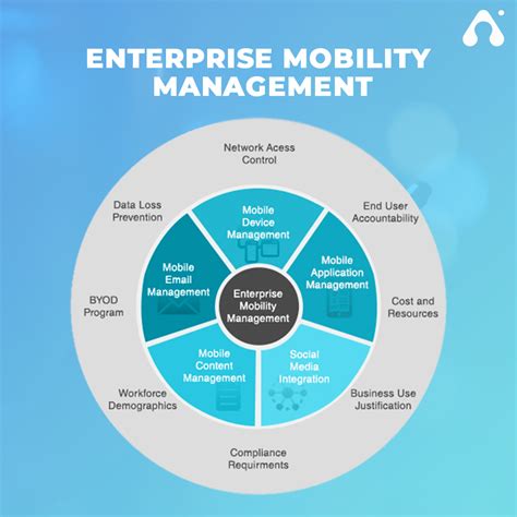 Mobility Management Entity What Is Lte Mme Lrybjs