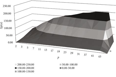 Figure 1 From Symmetric Encryption Algorithms In A Polynomial Residue
