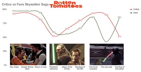 I Sense A Disturbance In The Force Scrolller