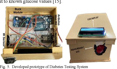 Figure 1 From Iot Based Healthcare With A Non Invasive Diabetes Testing