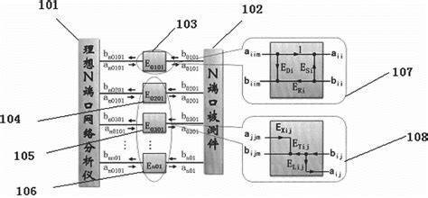 A Simplified Calibration Method For Multiport Vector Network Analyzer Eureka Patsnap