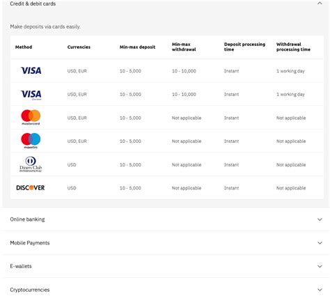 Deriv Review 2024 Is This Forex Trading Broker Scam Or Legit