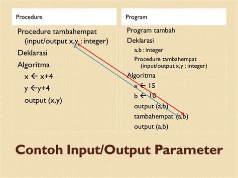 Algoritma Procedure Pdf
