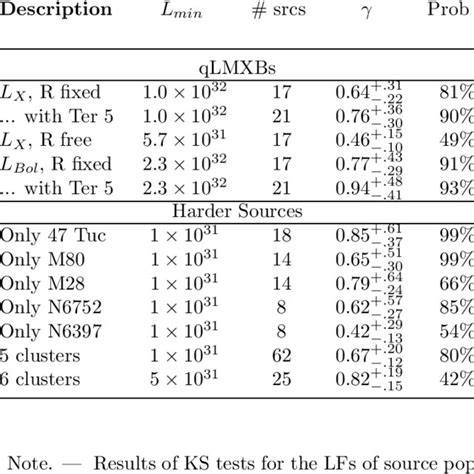 Luminosity Function Fits Download Table