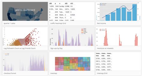 Interactive Visualization With Plotly And Dash By Jay Shankar Analytics Vidhya Medium