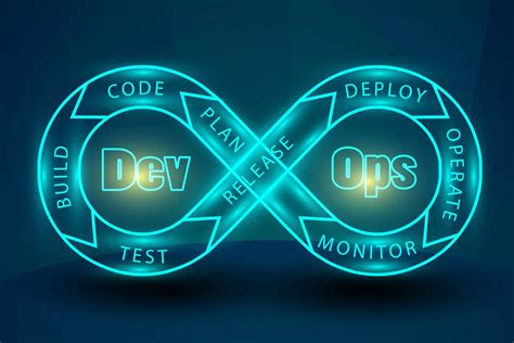 Formation Devops Dynamiser Et Améliorer Vos Dev It