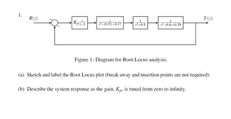 Solved 1 Figure 1 Diagram For Root Locus Analysis A