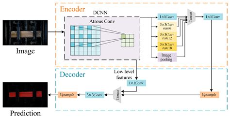 lightweight segmentation method for wood panel images based on improved