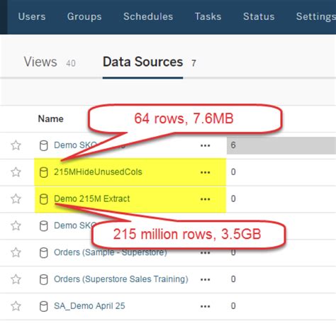 Tips To Improve The Performance Of Your Tableau Server