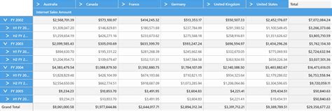 Grid Layout In Uwp Pivot Grid Control Syncfusion