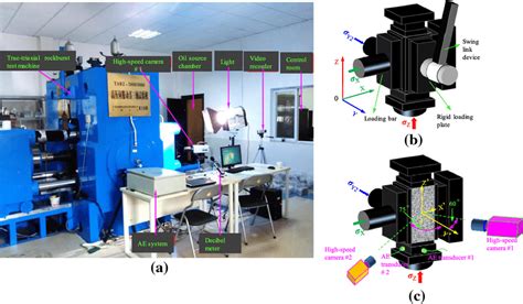 True Triaxial Testing System A Full View B Loading Devices For