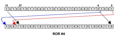 part ia engineering digital circuits and information processing
