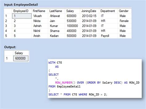 Mssql Leetcode Sql75dayschallange Dataanalyst Datascientist Machinelearning Ai Amit Soni