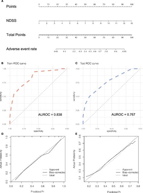 Figure 1 From A Novel Difficulty Scoring System Of Laparoscopic Liver Resection For Liver Tumor