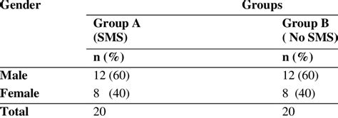 Cross Tabulation Table According To Gender Download Scientific Diagram