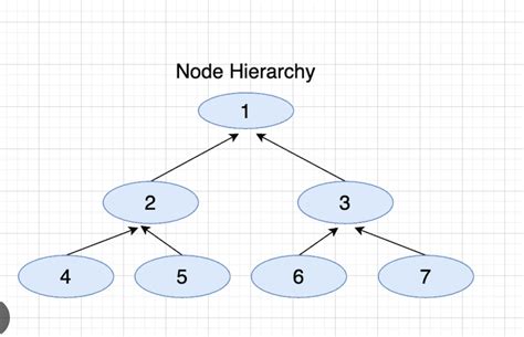 Databricks Doesnt Support Recursive Cte By Sonali Medium
