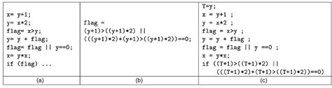Amorphous Slicing To Produce A Single Assignment To The Flag Variable Download Scientific Diagram