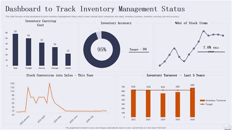 Top 10 Inventory Graph Templates With Samples And Examples