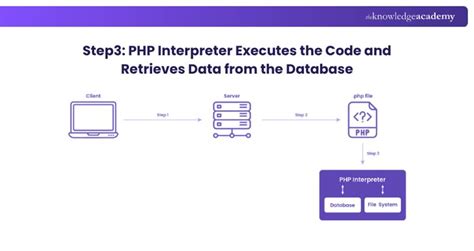 What Is Php Everything You Should Know